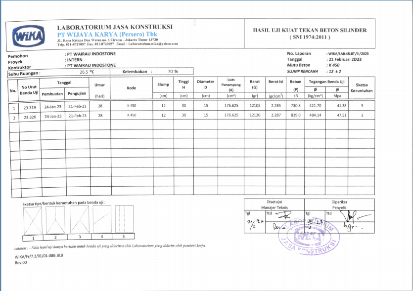 Uji Kuat Tekan Paving | Batu Alam Buatan Wairaustone